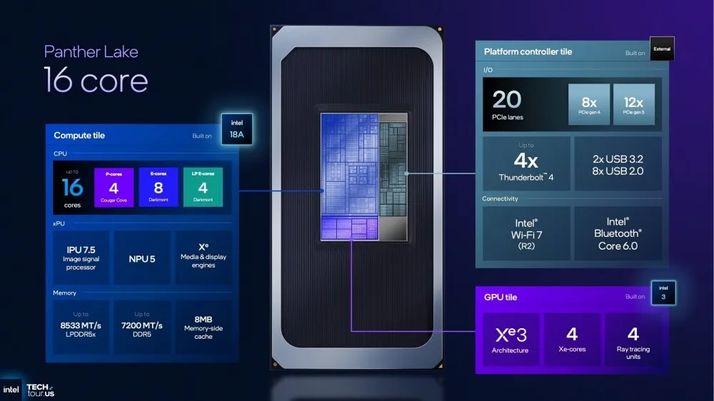 Intel Core Ultra Series 3: 18A Prosesli Yeni Nəsil CPU-lar